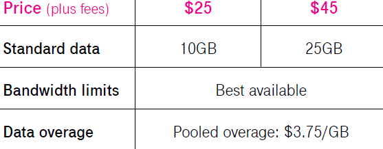 DCP Services DCPVoIP Grandstream T-Mobile Fixed Wireless SIP Trunks ...
