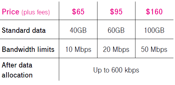 DCP Services DCPVoIP Grandstream T-Mobile Fixed Wireless SIP Trunks ...